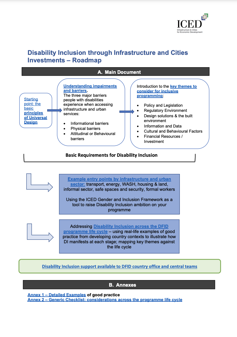 ICED (2018) Briefing Note: Disability Inclusion through Infrastructure ...