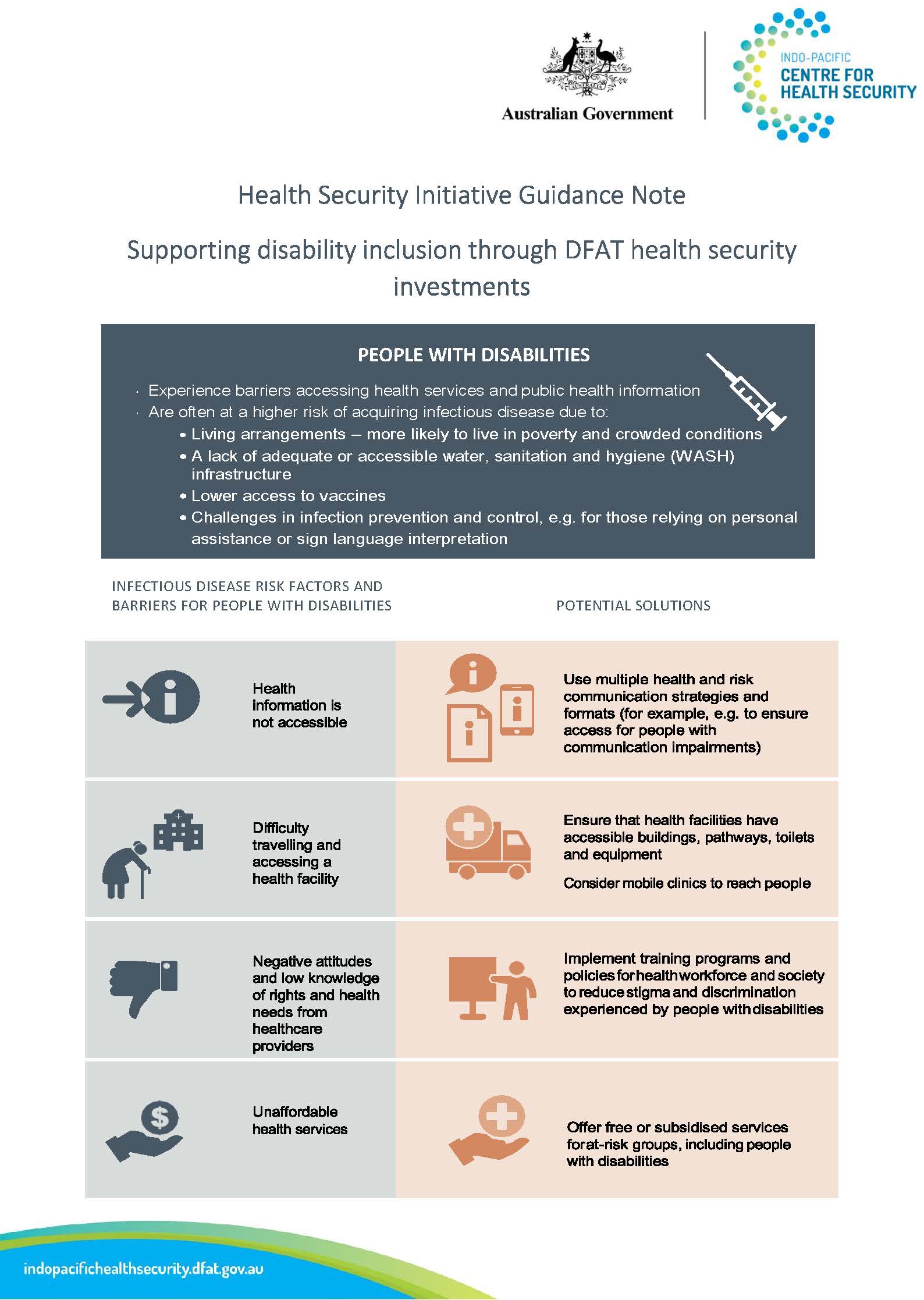 DFAT & Indo-Pacific Centre for Health Security (2023) Health Security ...